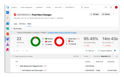 Mabl Azure Pipelines Integration | Mabl