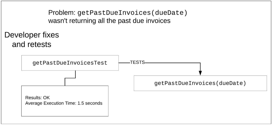 What is Regression Testing and Why is it Important?