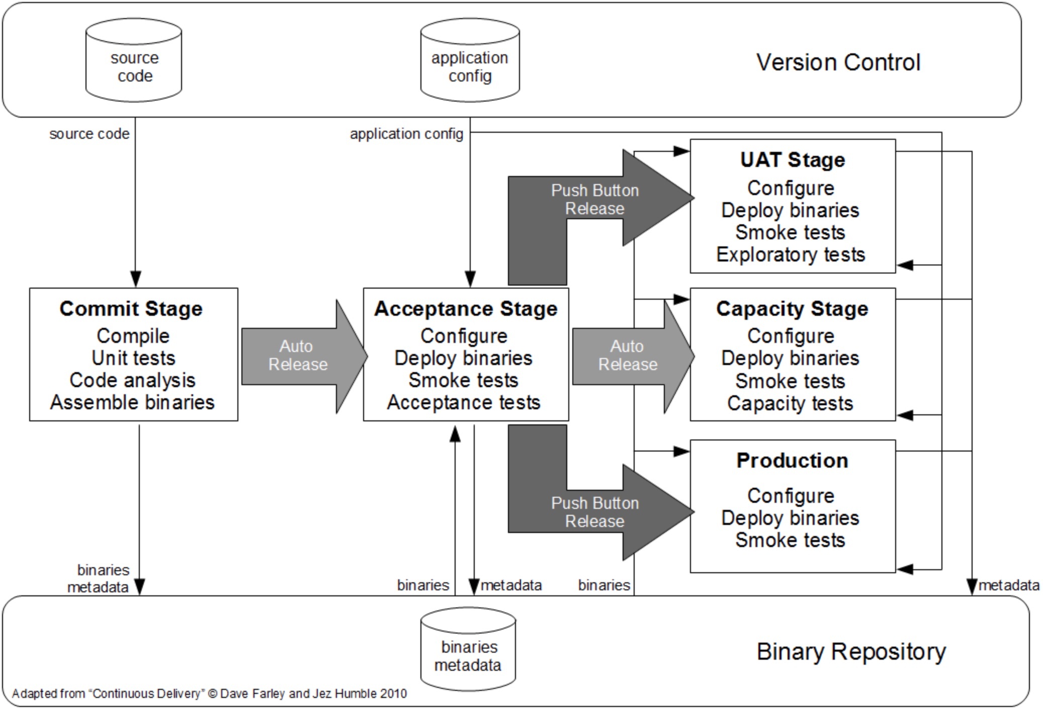 What is CI/CD?