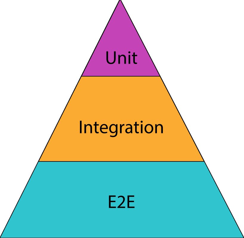 What to shift left when you’re “shifting left”