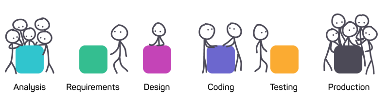 Shift left, shift right - what are we shifting, and why? | mabl