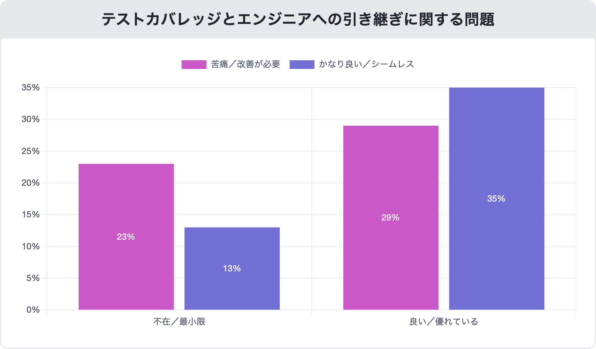 2023年 テストのトレンド | mabl