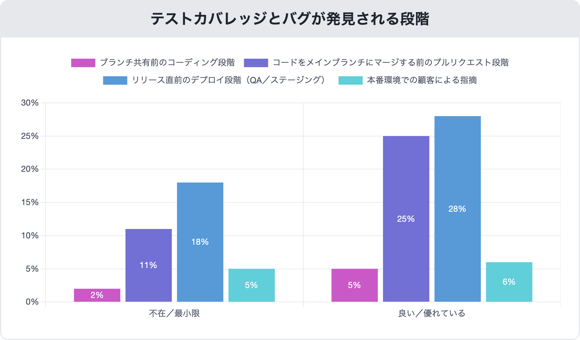 アジャイルな組織と自動化の関係 | mabl