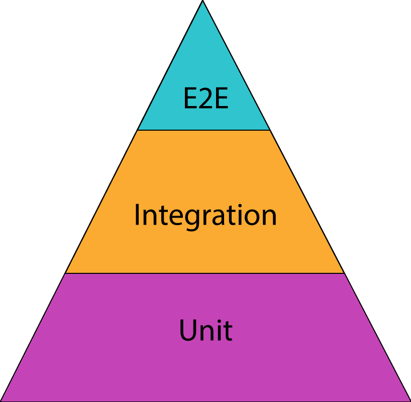 What to shift left when you’re “shifting left”