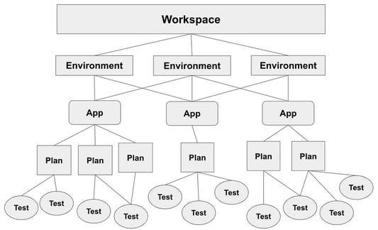 mablアプリのご紹介
