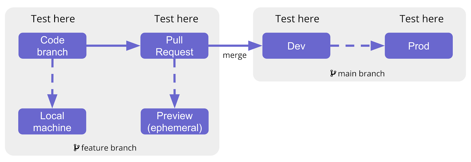 Behind the Scenes: How the mabl Team Tests with mabl