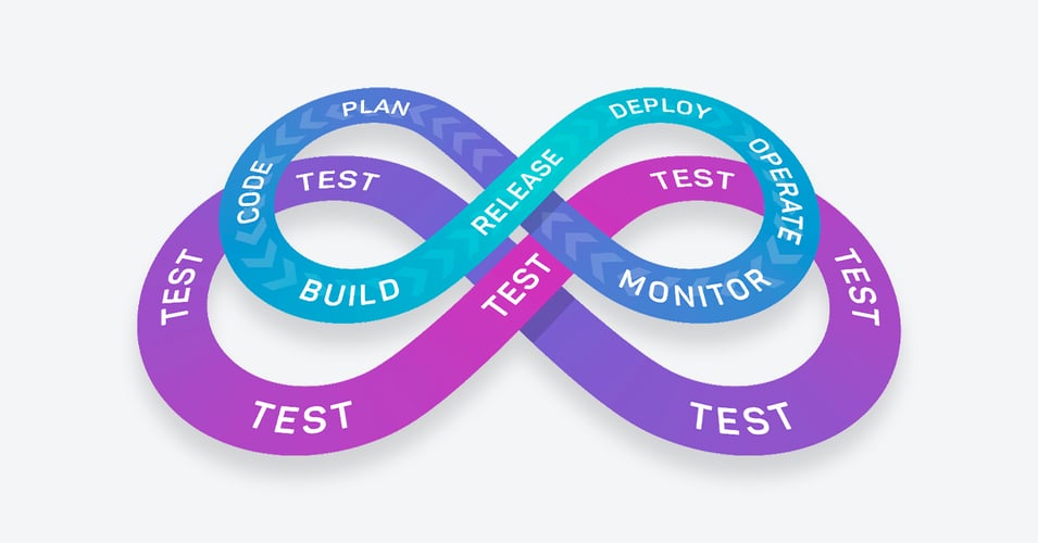 Software Testing in the Staging Phase of Deployment | mabl