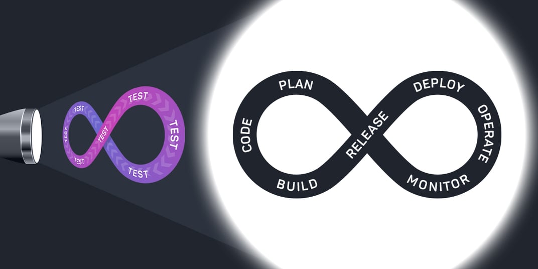 Using Test Automation as a Lab for Pipeline Automation | mabl