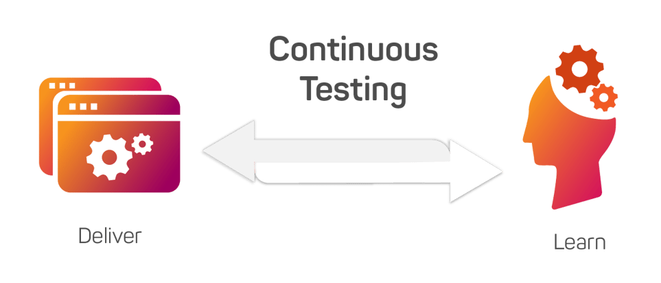 What does Continuous Testing ACTUALLY mean?