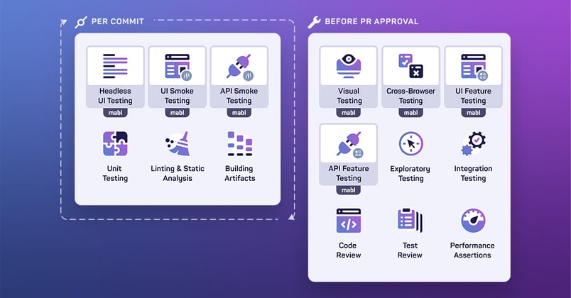 Testing for DevOps Pipelines: Pull Request Testing