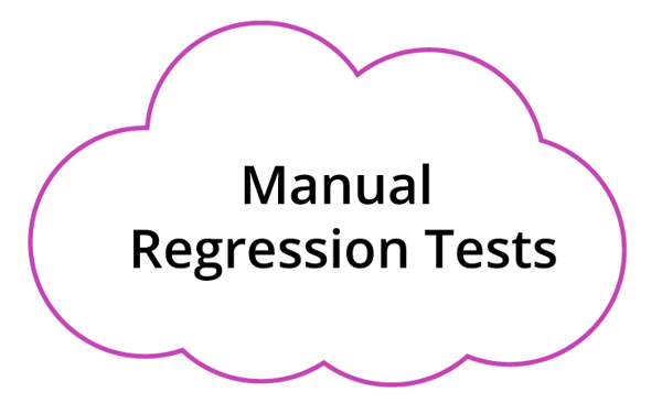 Your automation testing strategy: pyramids, triangles and beyond