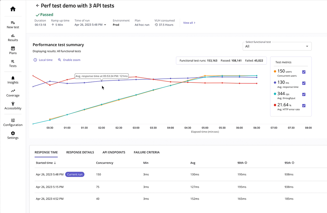 Unified Test Automation Platform for Web, Mobile, and APIs | mabl