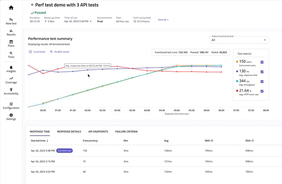 Unified Test Automation Platform for Web, Mobile, and APIs | mabl