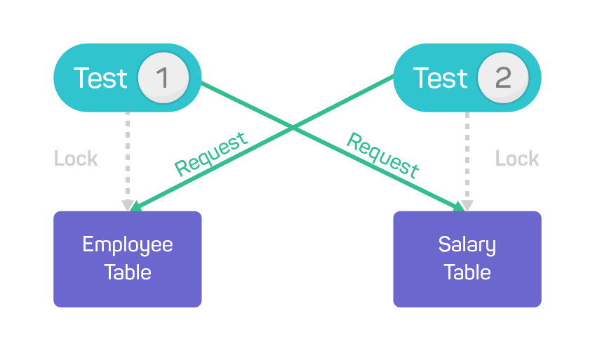 Faster Feedback with Parallel Tests