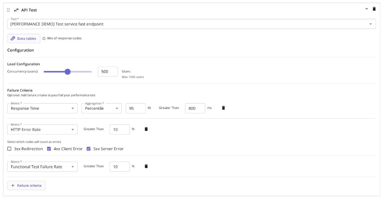 How (And Why) To Break Performance Testing Silos | mabl