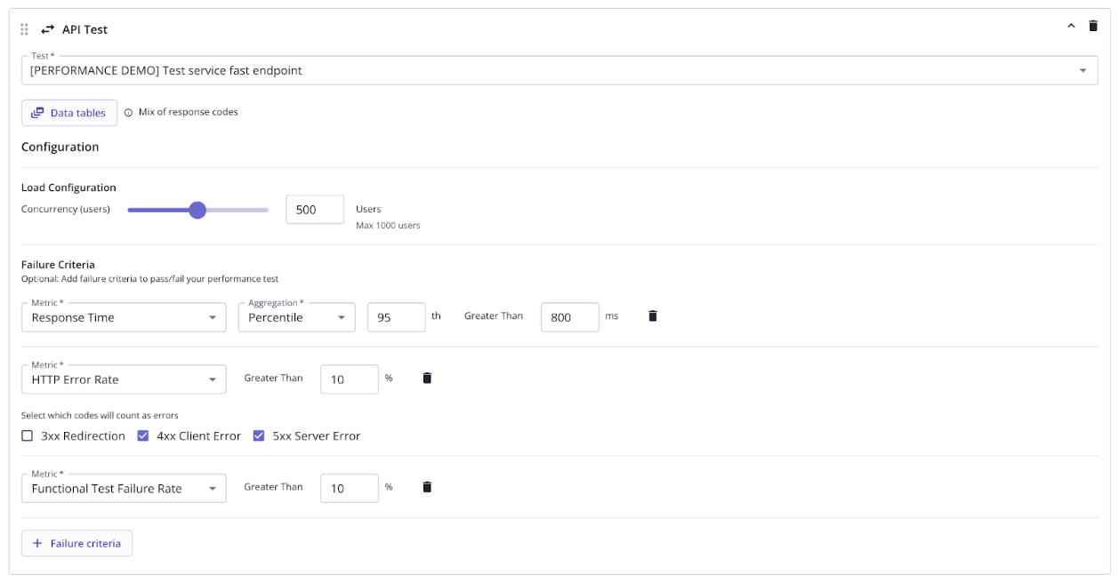 How (And Why) To Break Performance Testing Silos | mabl