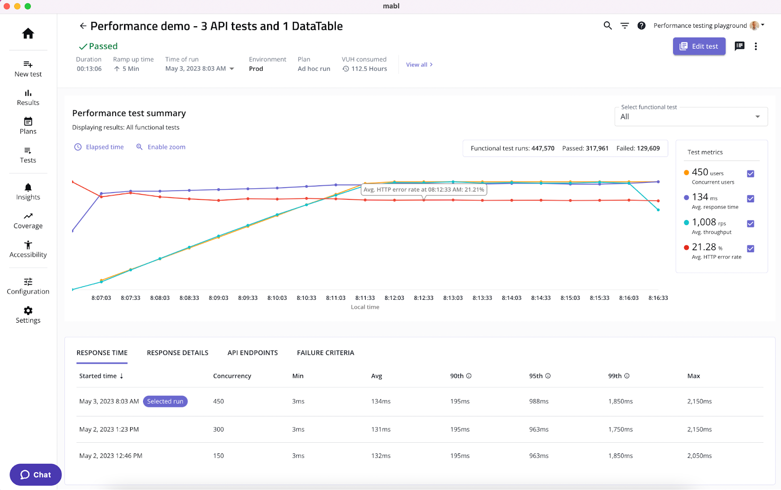 How (And Why) To Break Performance Testing Silos | mabl