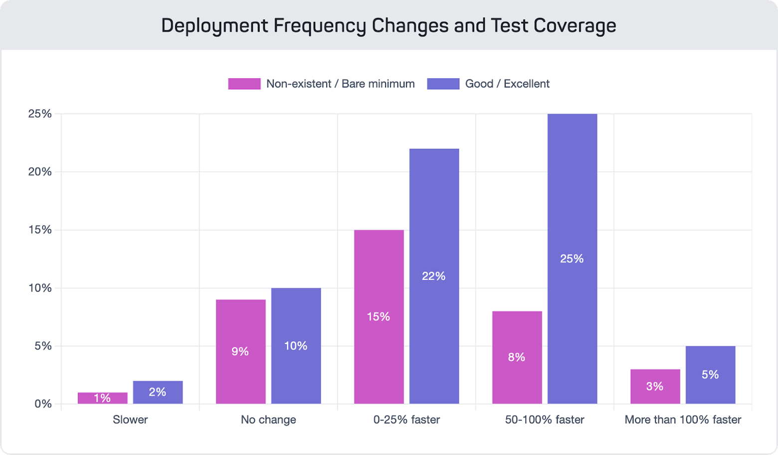 How Test Automation Improves Deployment Velocity | mabl