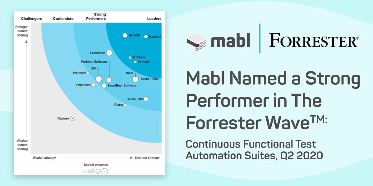 Mabl Named A Strong Performer By Forrester