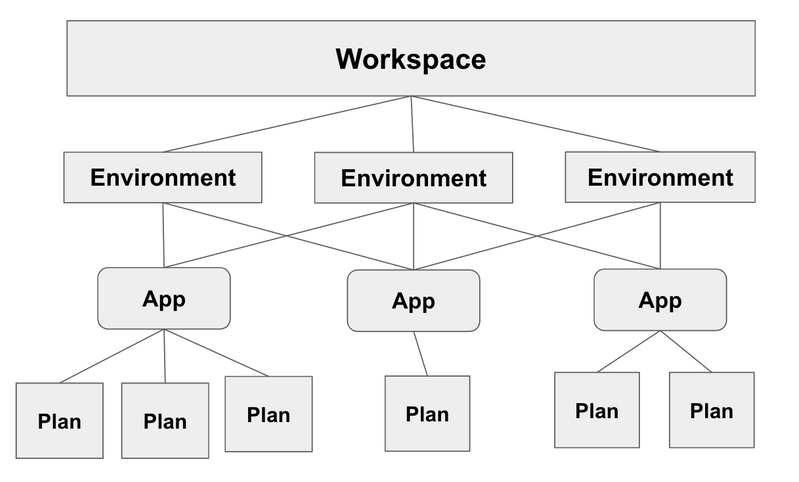 Introduction to the mabl Test Automation Application
