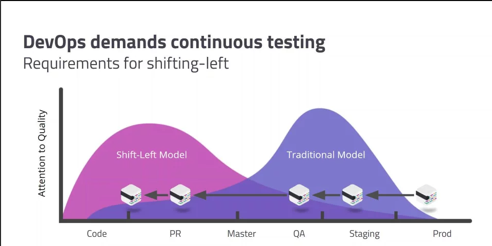 DevTestOps Survey 2020: Unbreaking QA in DevOps Changes | mabl